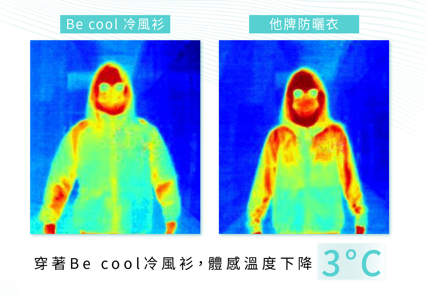Be cool 冷風衫| 風的來去由你掌握，防曬風扇二合衣 | WaBay 挖貝 | 台灣最值得信賴的群眾集資 / 群眾募資平台