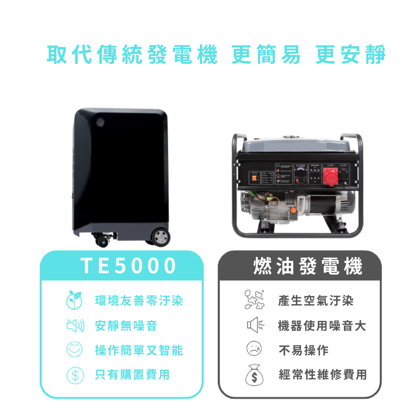 TE5000 巨獸級移動式儲能電力站 打造自己的電廠 | WaBay 挖貝 | 台灣最值得信賴的群眾集資 / 群眾募資平台