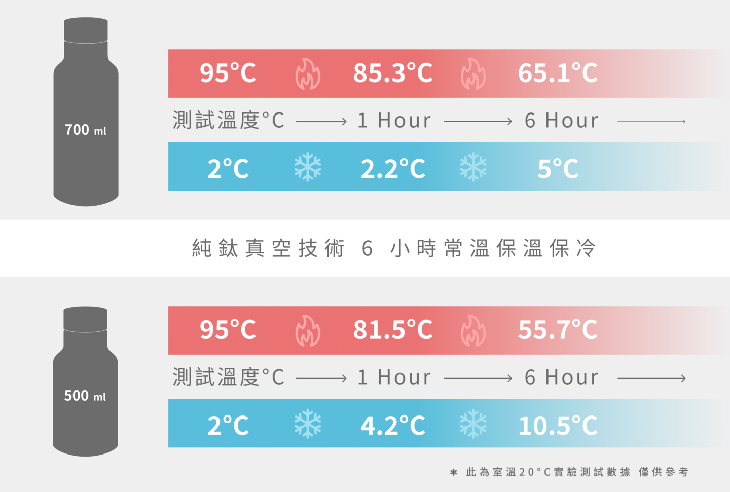 經典袋鼠純鈦保溫瓶 - TiKOBO 鈦工坊