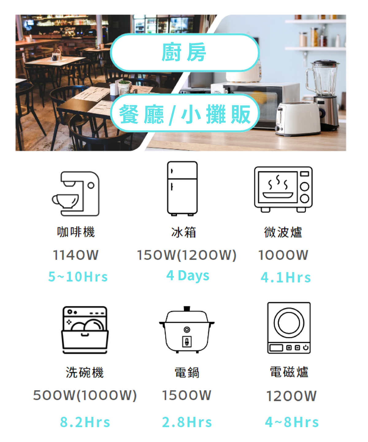 TE5000 巨獸級移動式儲能電力站 打造自己的電廠 | WaBay 挖貝 | 台灣最值得信賴的群眾集資 / 群眾募資平台