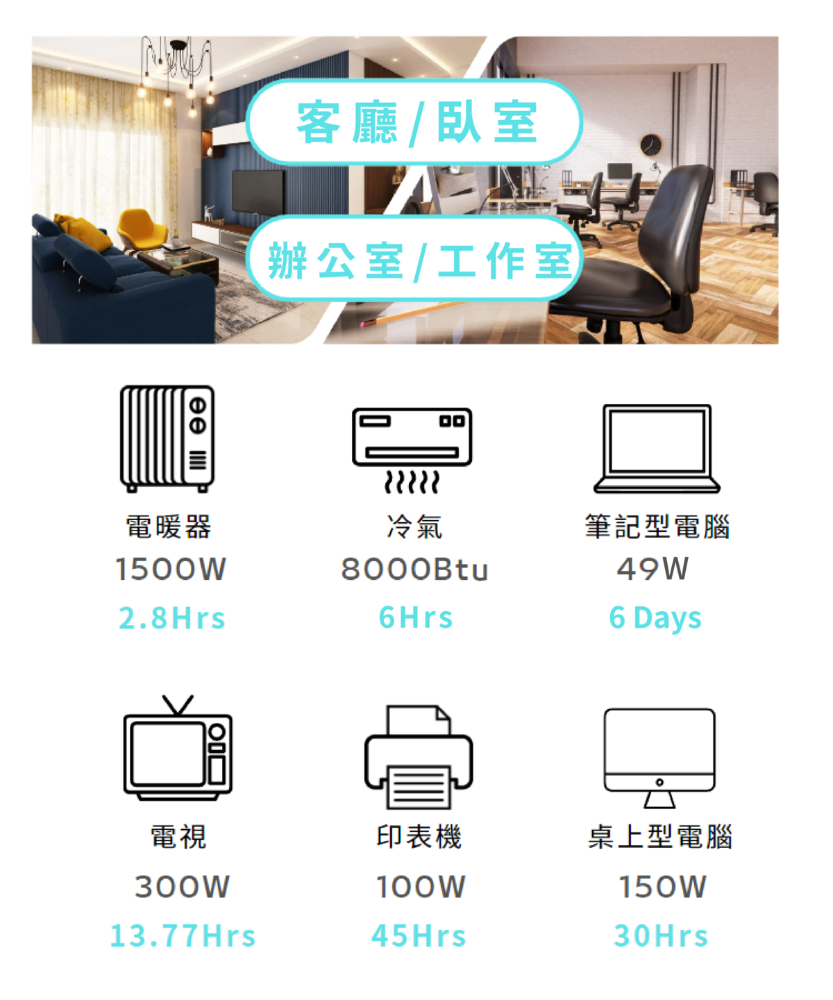 TE5000 巨獸級移動式儲能電力站 打造自己的電廠 | WaBay 挖貝 | 台灣最值得信賴的群眾集資 / 群眾募資平台