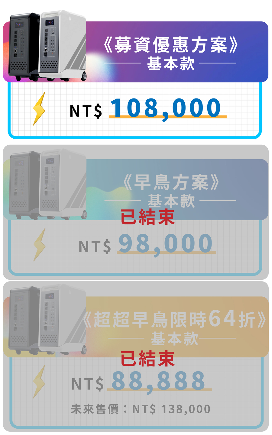 TE5000 巨獸級移動式儲能電力站 打造自己的電廠 | WaBay 挖貝 | 台灣最值得信賴的群眾集資 / 群眾募資平台