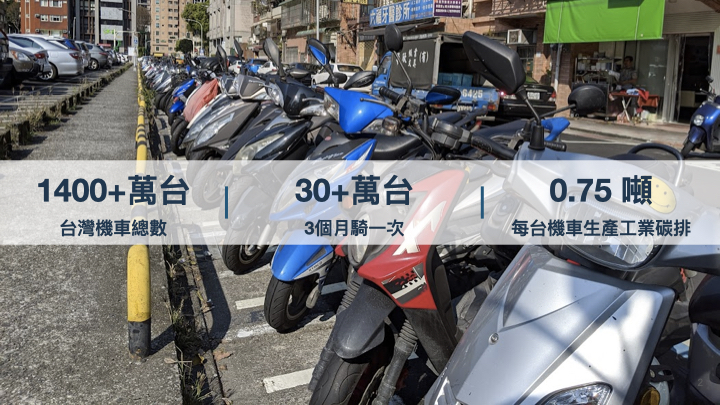 Lockists 智慧機車共享系統-代號：望｜全球首創，讓你我的機車也能無人化共享！ | WaBay 挖貝 | 台灣最值得信賴的群眾集資 / 群眾募資平台