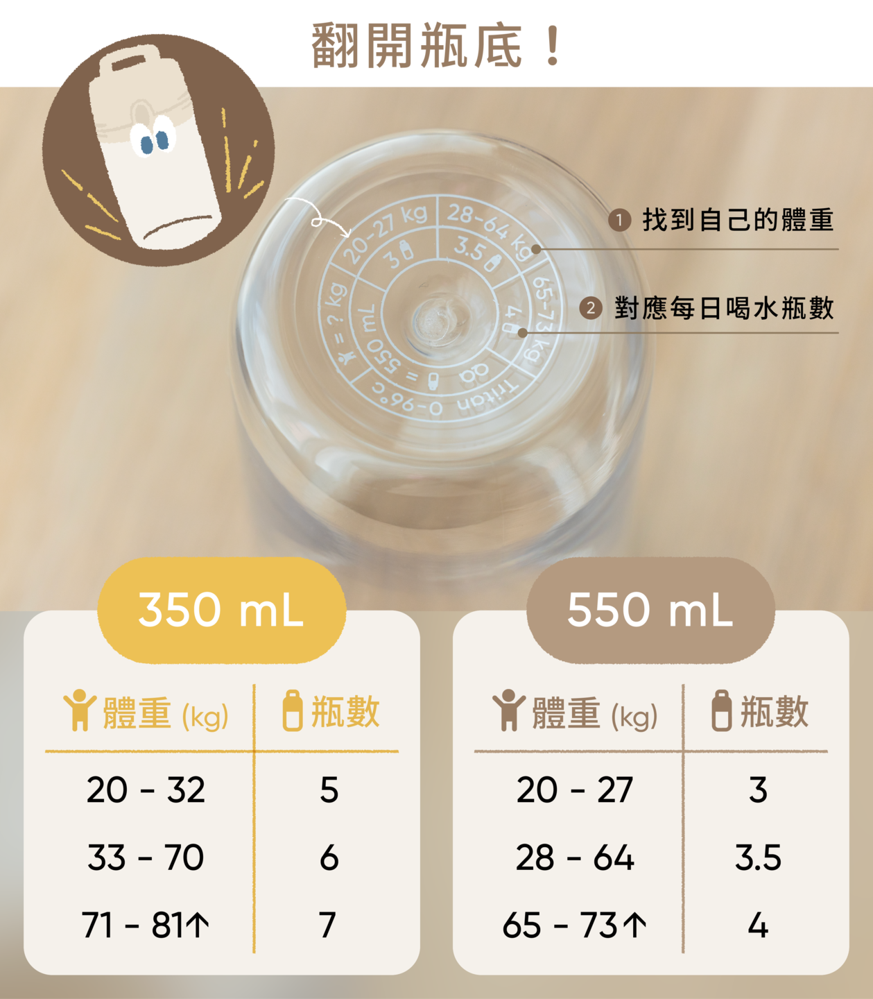 QA 生活水瓶｜美感與功能兼具，讓大人小孩都愛上喝水的生活 | WaBay 挖貝 | 台灣最值得信賴的群眾集資 / 群眾募資平台