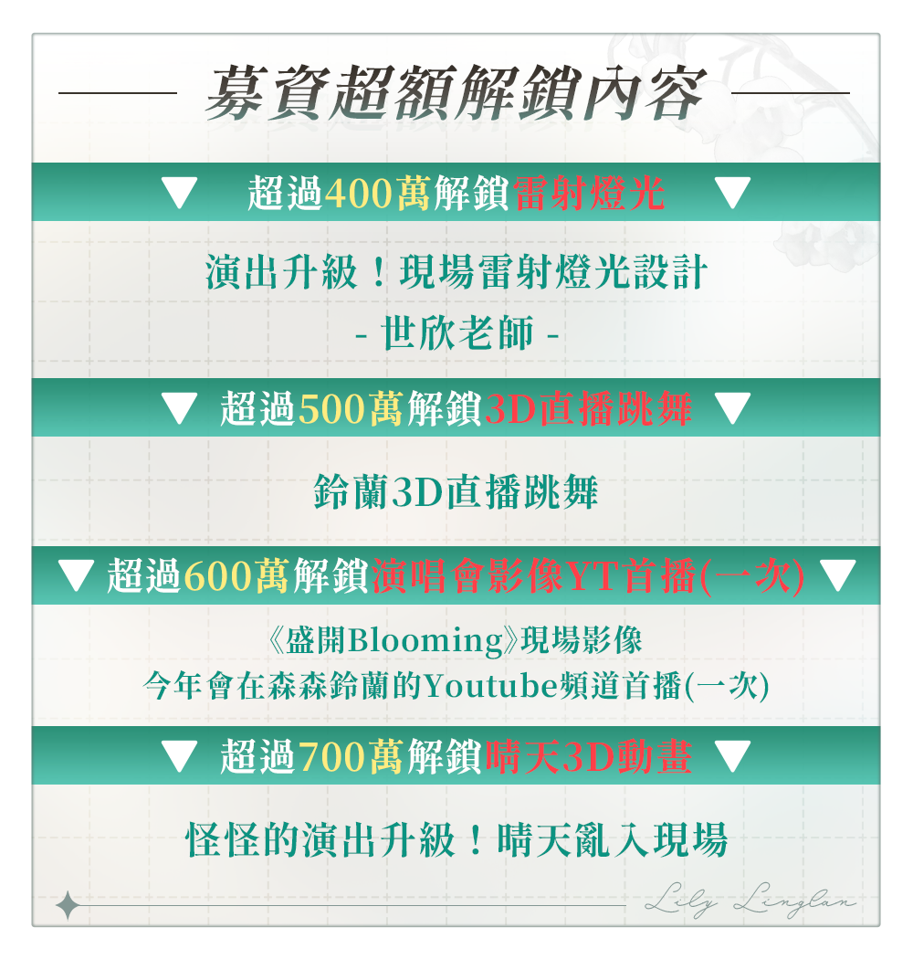 Vtuber 森森鈴蘭Lily Linglan《盛開Blooming》3D 化實體 Live! 演唱會 | WaBay 挖貝 | 台灣最值得信賴的群眾集資 / 群眾募資平台